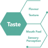 The Science of Taste & Nutrition – Kerry Health And Nutrition Institute