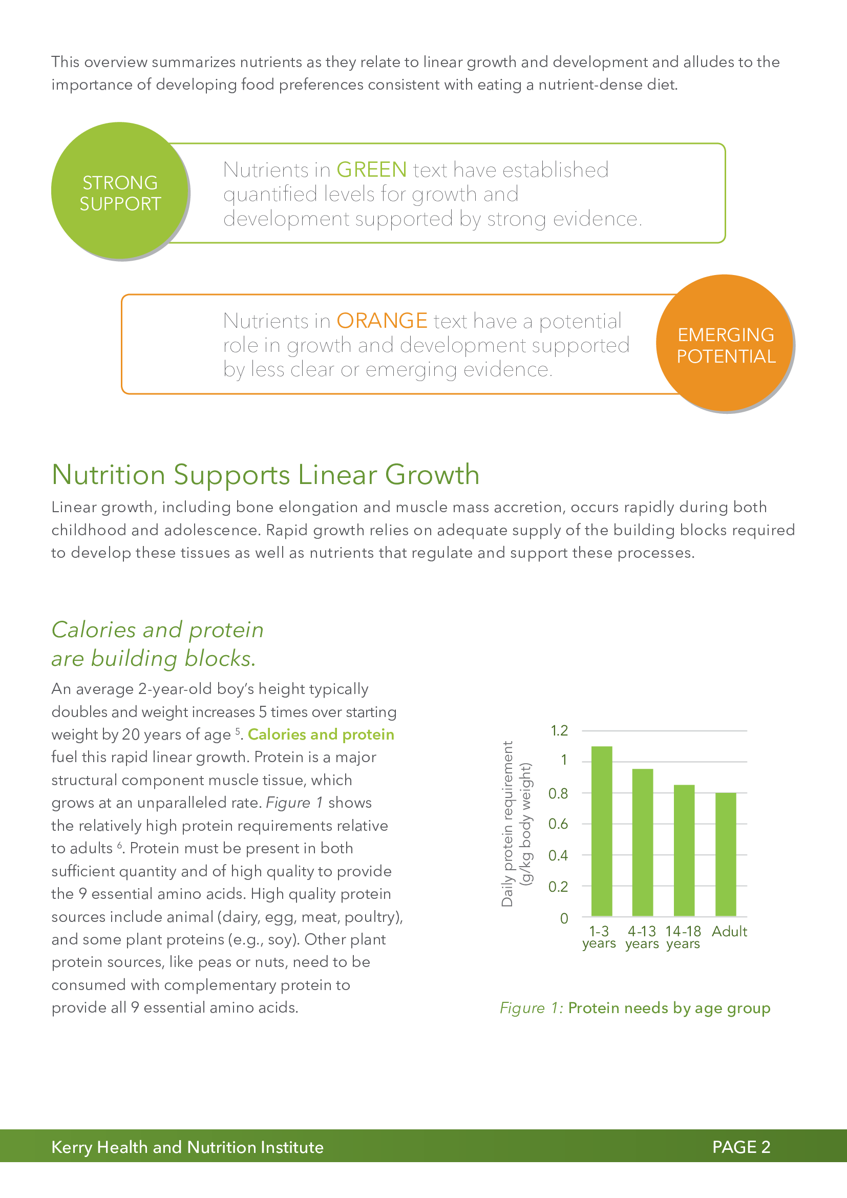 Nutrition to Support Optimal Growth and Development in Youth – Kerry ...