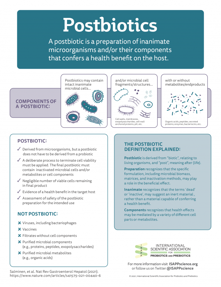 Postbiotics - What Are They and How Do They Work?