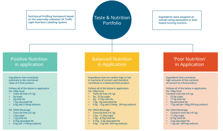 Sustainable Nutrition - What Does It Mean and How Do We Take Action?