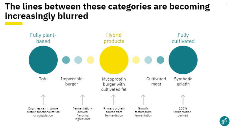 Sustainable Nutrition, Biodiversity and Resilience - What Does It Mean ...