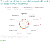 The Science of Taste & Nutrition – Kerry Health And Nutrition Institute