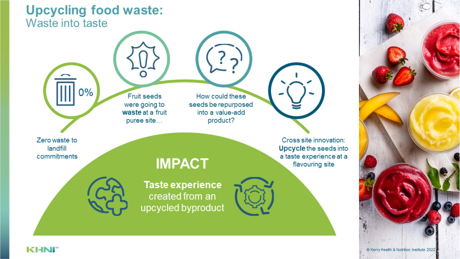 Food waste, upcycling, and circular economy - KHNI
