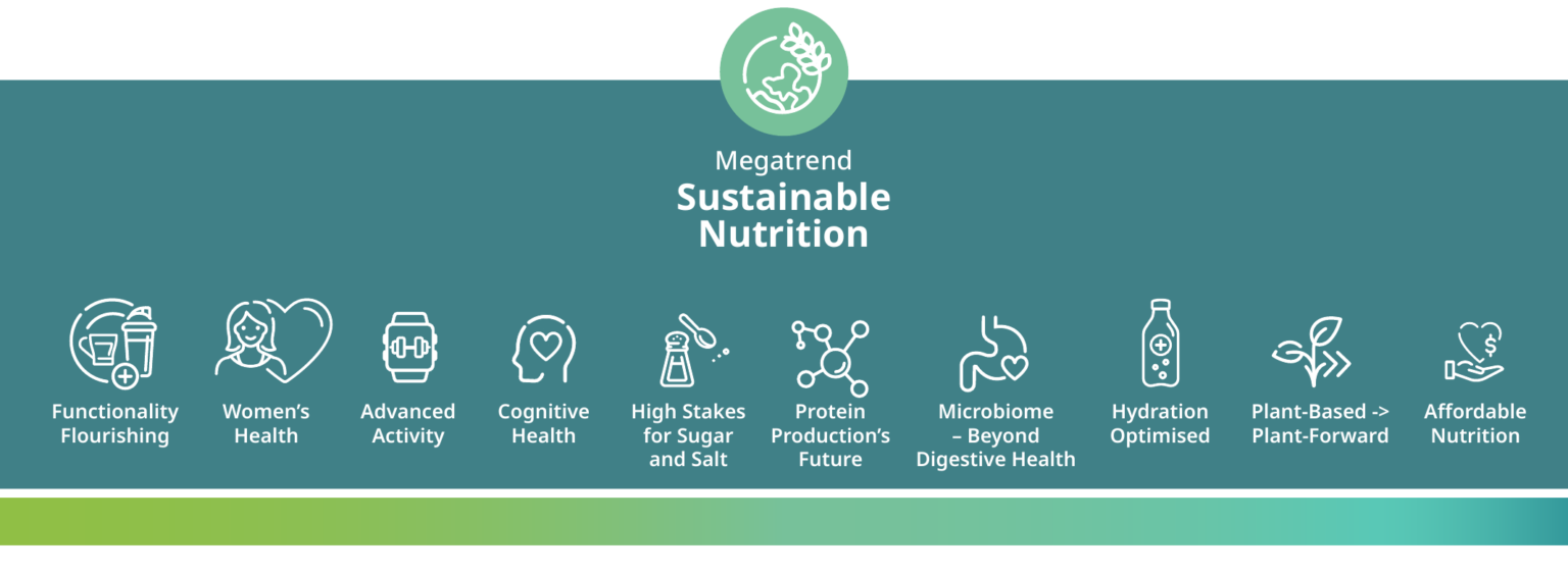 Top Health and Nutrition Content for 2023 – KHNI