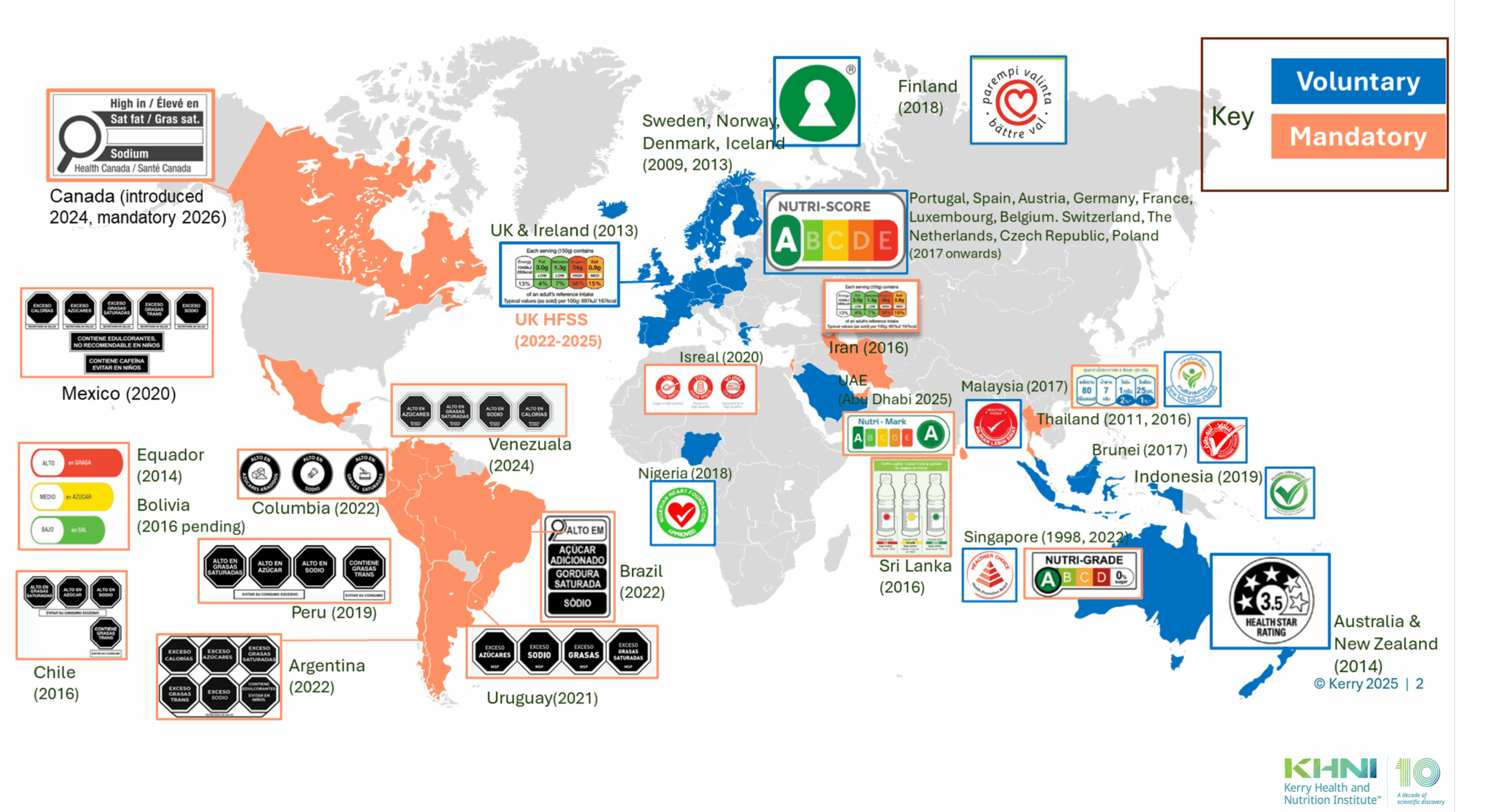 The Evolution of Front-of-Pack Nutrition Labeling – KHNI